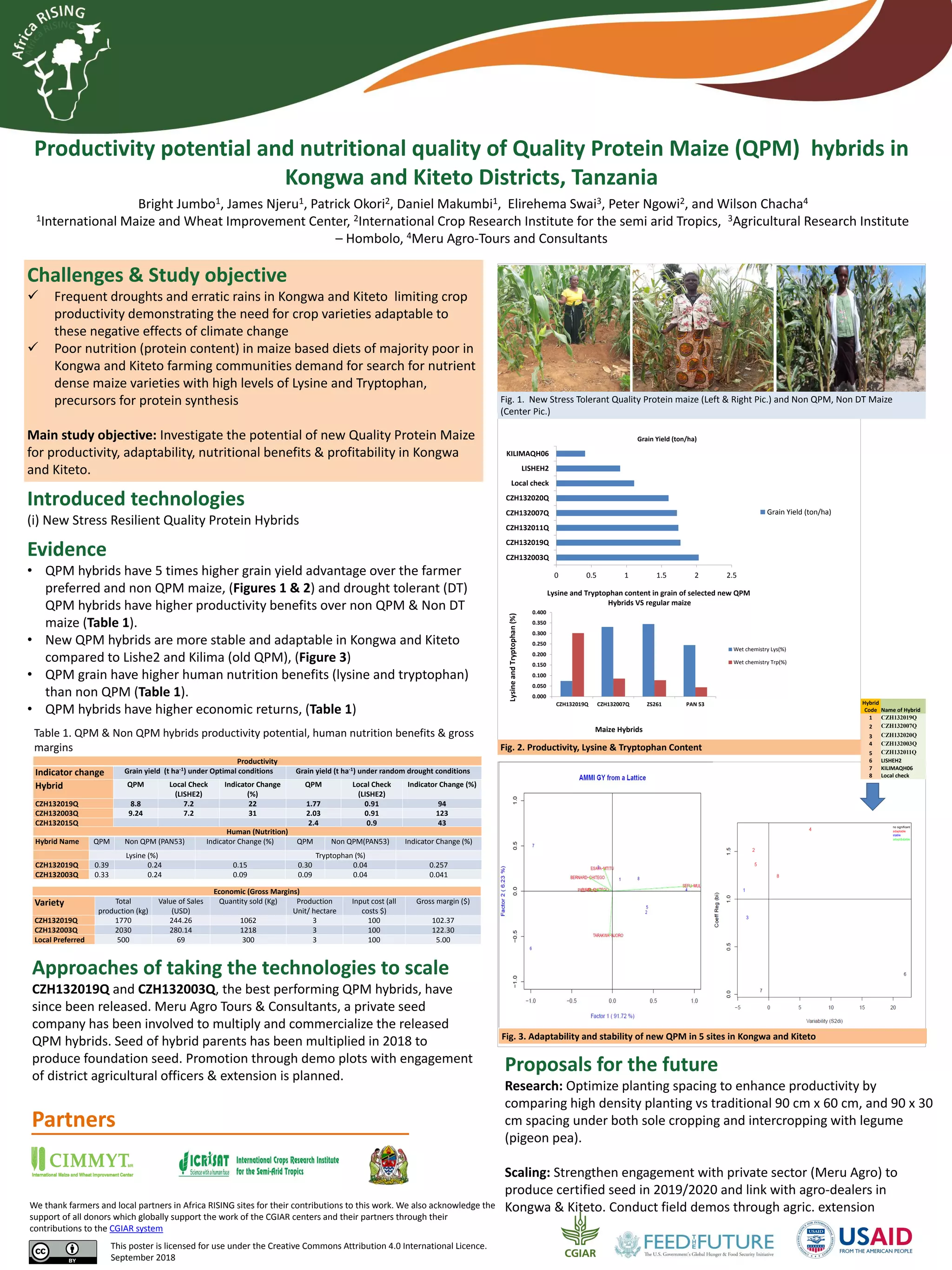 Productivity potential and nutritional quality of Quality Protein Maize ...