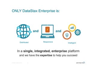 Introduction to Cloud Applications | PPT