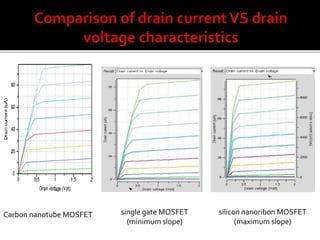 A Comparative Study on Carbon Nanotube MOSFET, Silicon Nanowire MOSFET ...