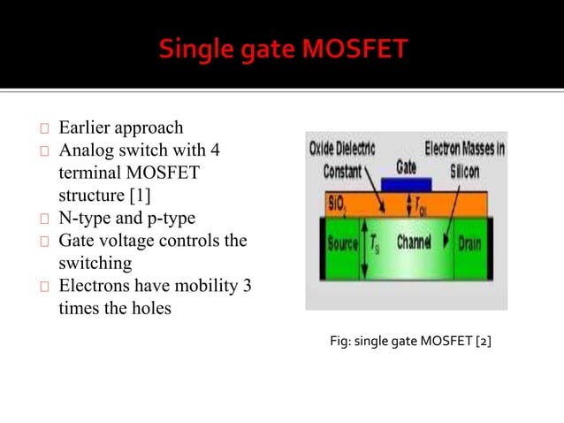 A Comparative Study on Carbon Nanotube MOSFET, Silicon Nanowire MOSFET ...