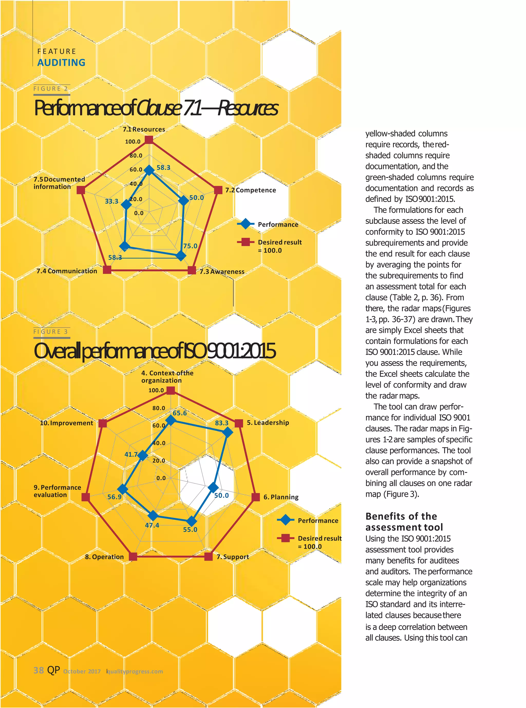 Quality Management System Assessment Tool | PPTX