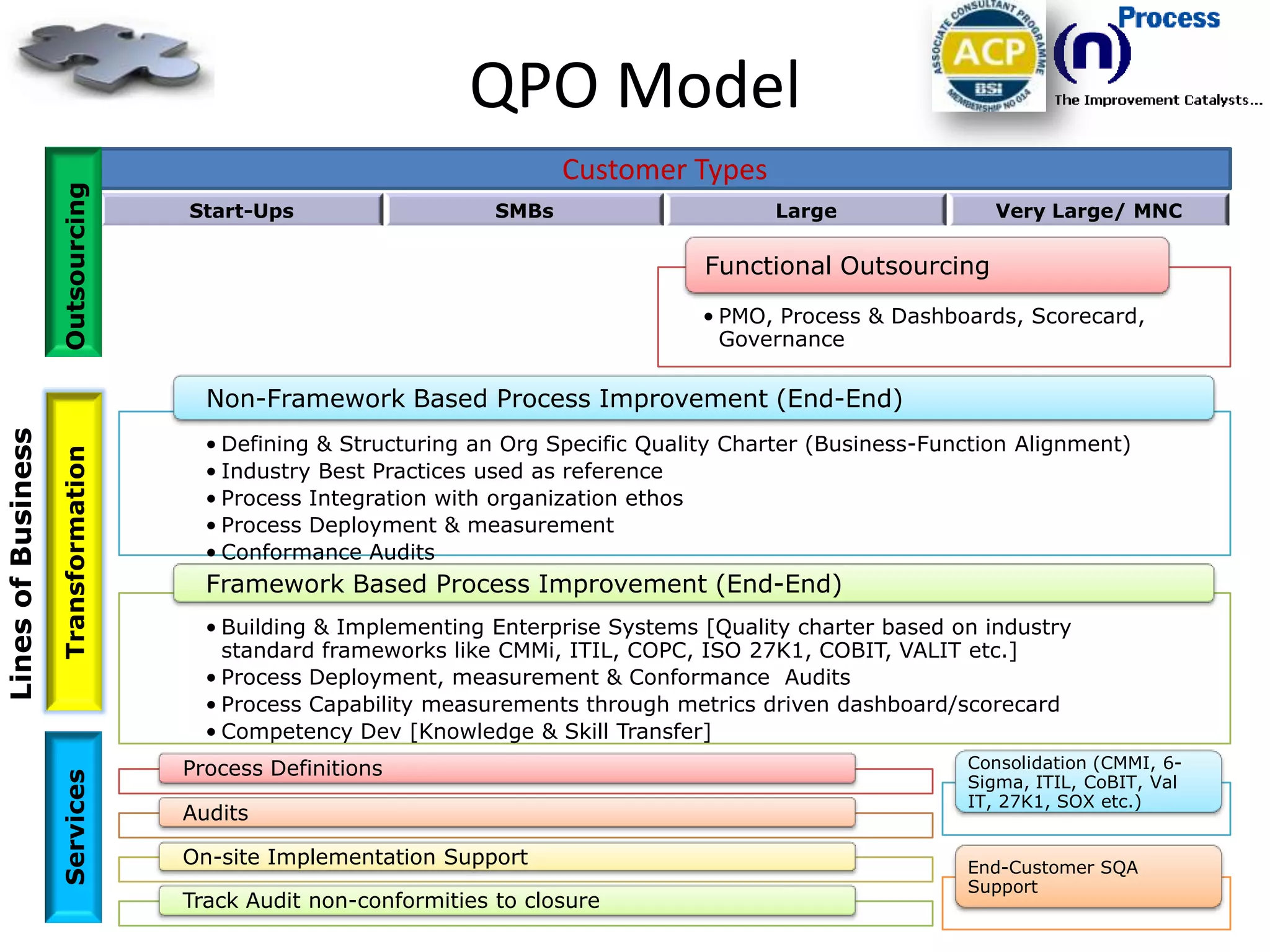 Qpo Model From Enpower | PPTX