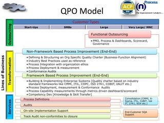 Qpo Model From Enpower | PPT
