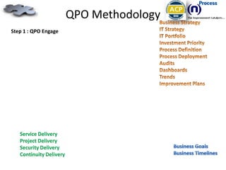 Qpo Model From Enpower | PPT