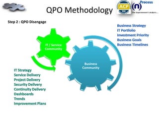 Qpo Model From Enpower | PPTX
