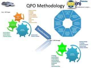 Qpo Model From Enpower | PPTX