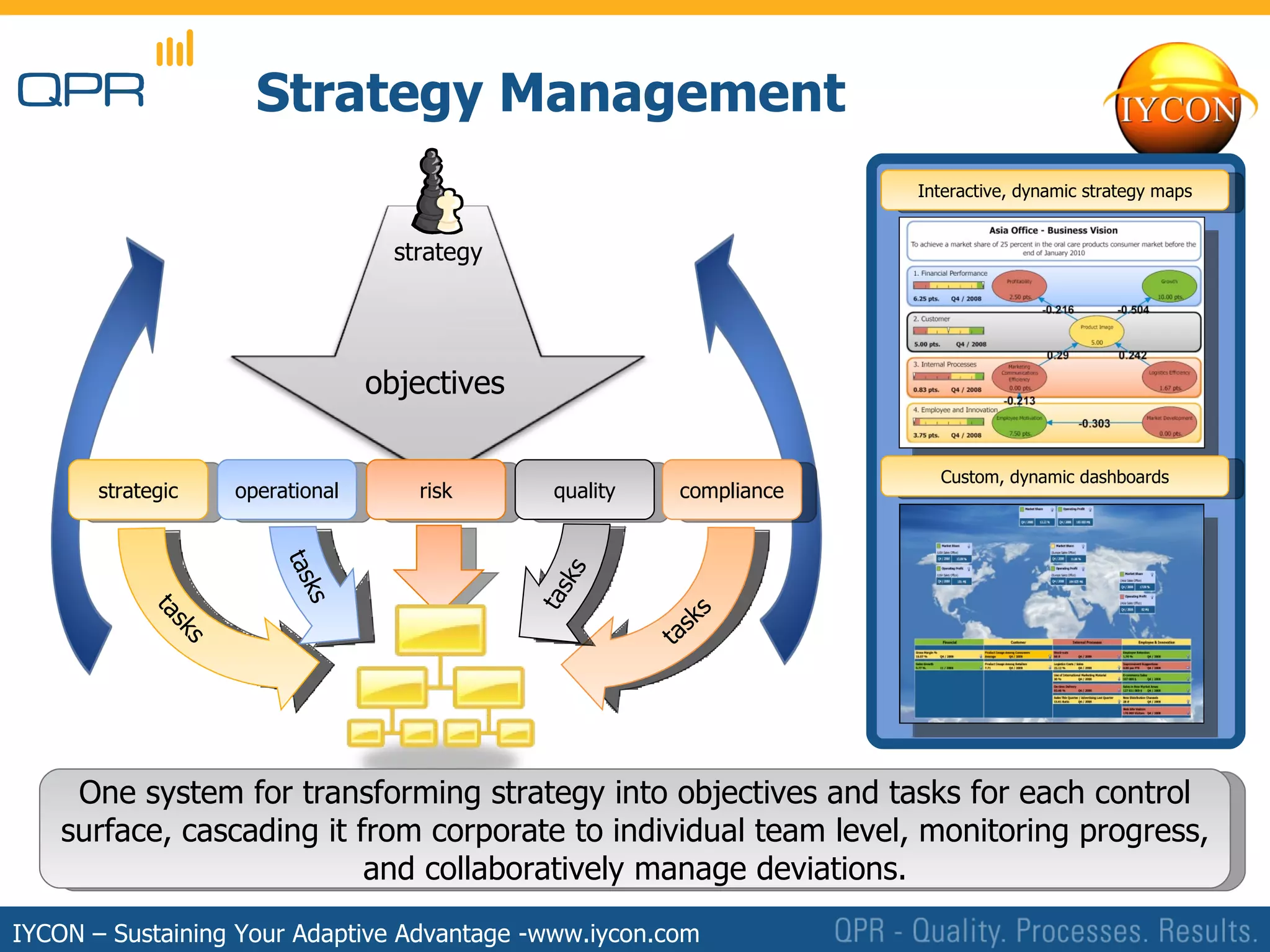 Qpr 8 Integrated Management System | PPT