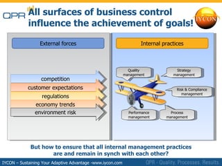 Qpr 8 Integrated Management System | PPT | Business | Business and Finance