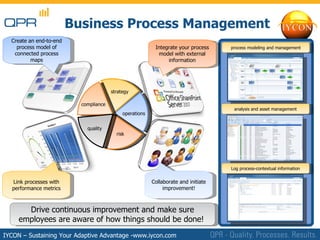 Qpr 8 Integrated Management System | PPT | Business | Business and Finance