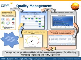 Qpr 8 Integrated Management System | PPT | Business | Business and Finance