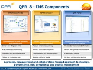 Qpr 8 Integrated Management System | PPT | Business | Business and Finance
