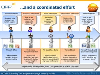 Qpr 8 Integrated Management System | PPT | Business | Business and Finance
