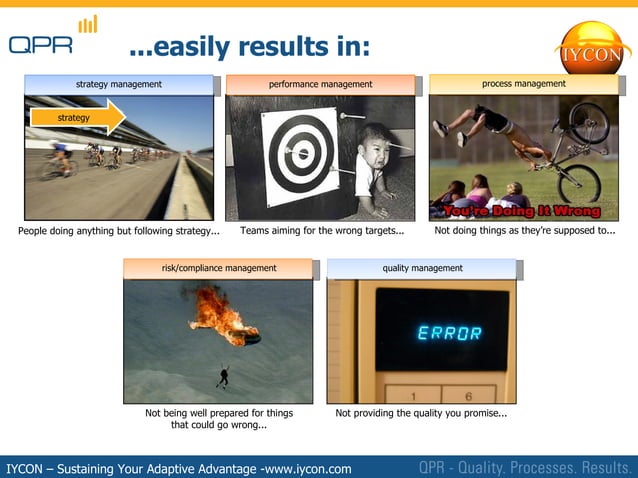 Qpr 8 Integrated Management System | PPT | Business | Business and Finance