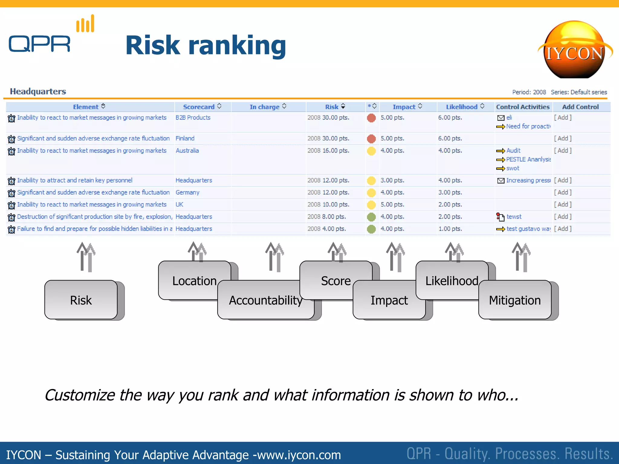 Qpr 8 Risk Management And Compliance Solution | PPT