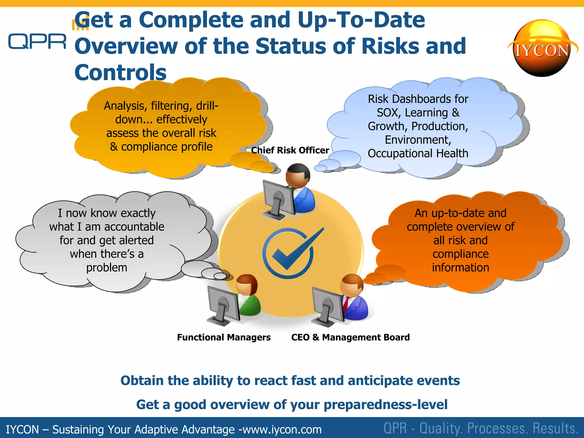 Qpr 8 Risk Management And Compliance Solution | PPT
