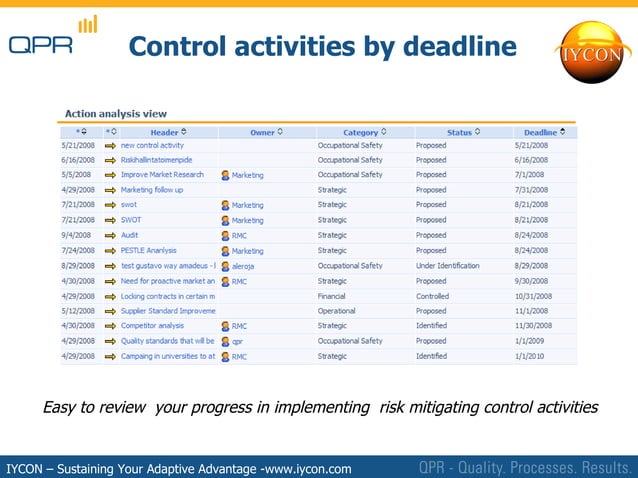 Qpr 8 Risk Management And Compliance Solution | PPT