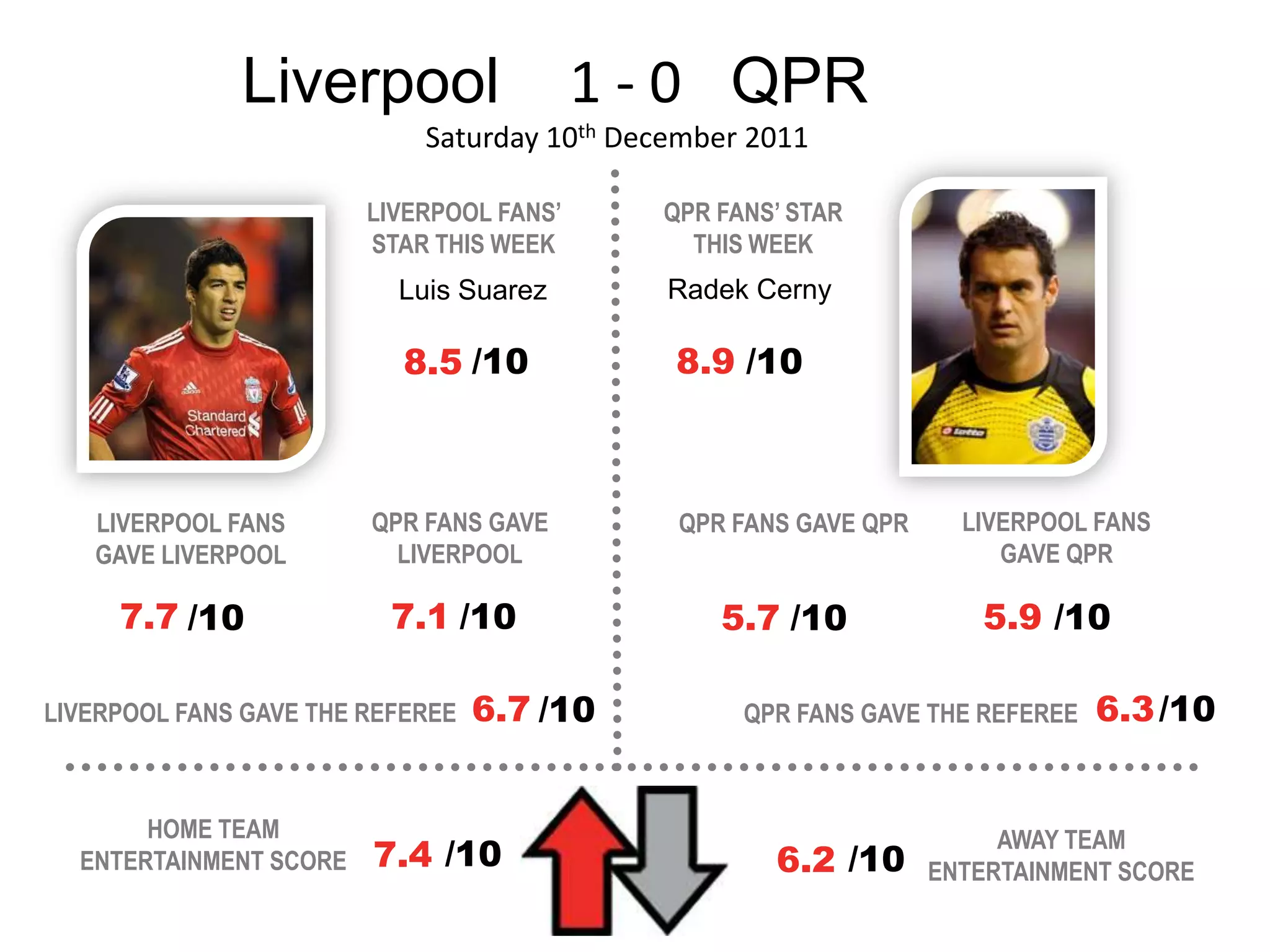 Qpr powerpoint | PPTX