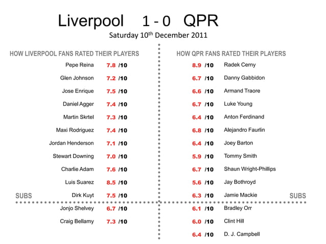 Qpr powerpoint | PPTX