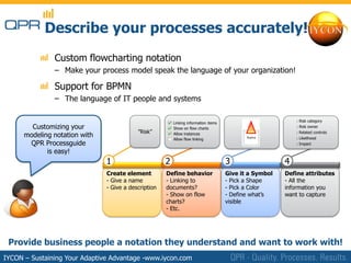 QPR Process Guide 8 | PPTX