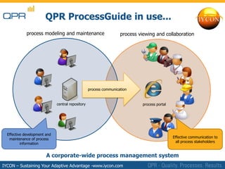 QPR Process Guide 8 | PPTX