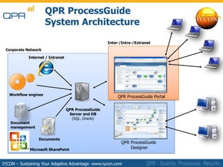 QPR Process Guide 8 | PPTX