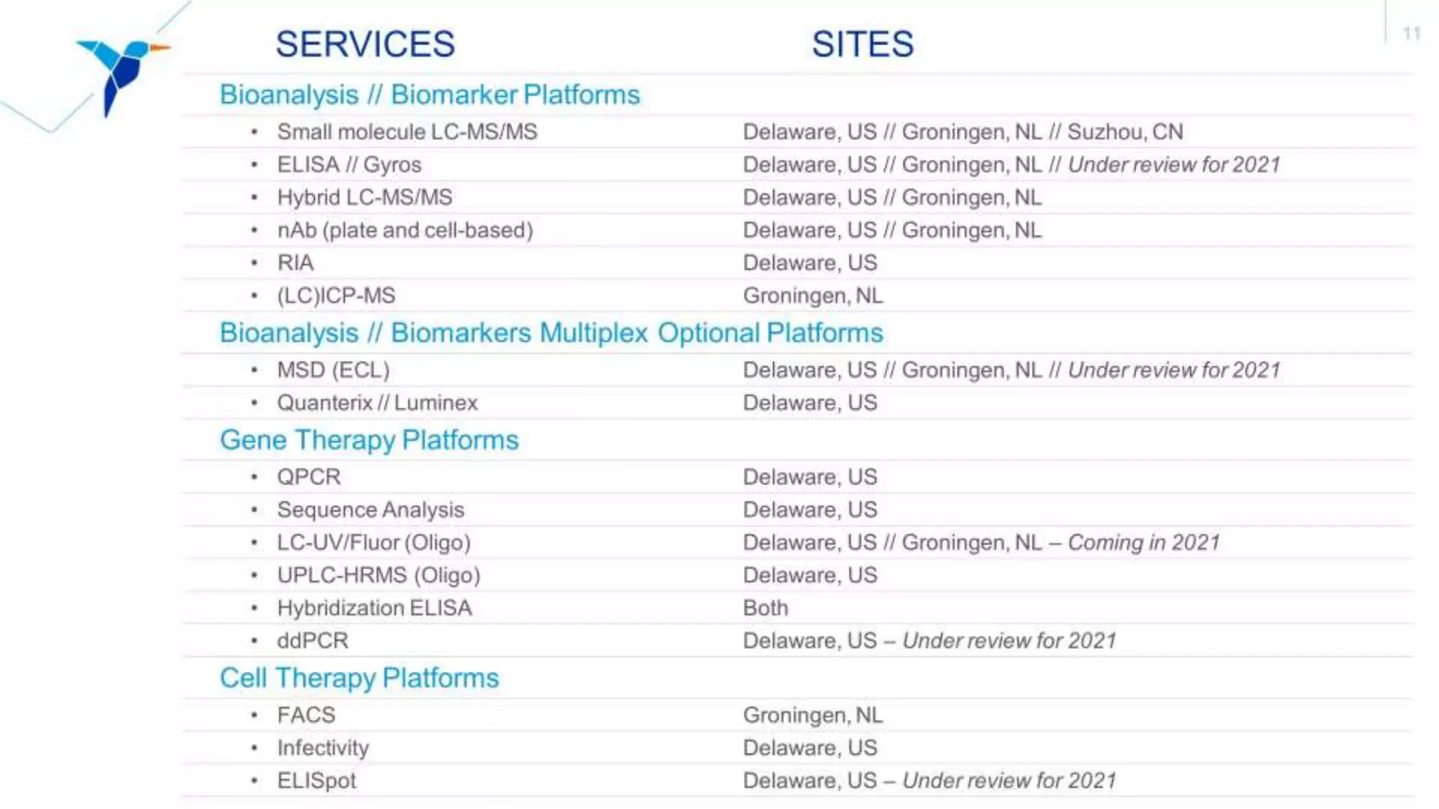 QPS Bioanalysis General | PPT