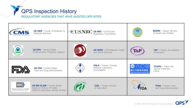 QPS Bioanalysis General | PPT