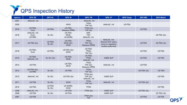 QPS Bioanalysis General | PPT