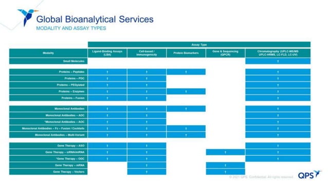 QPS Bioanalysis General | PPT