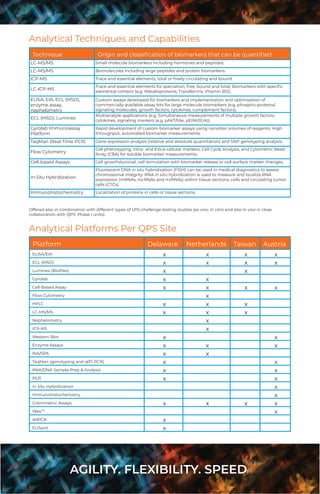QPS Biomarker Capabilities | PDF | Biotech and Biomedical Industry ...