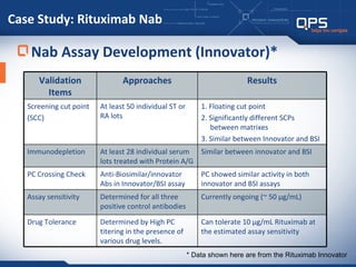 QPS Biosimilar Bioanalytical Approaches | PPT
