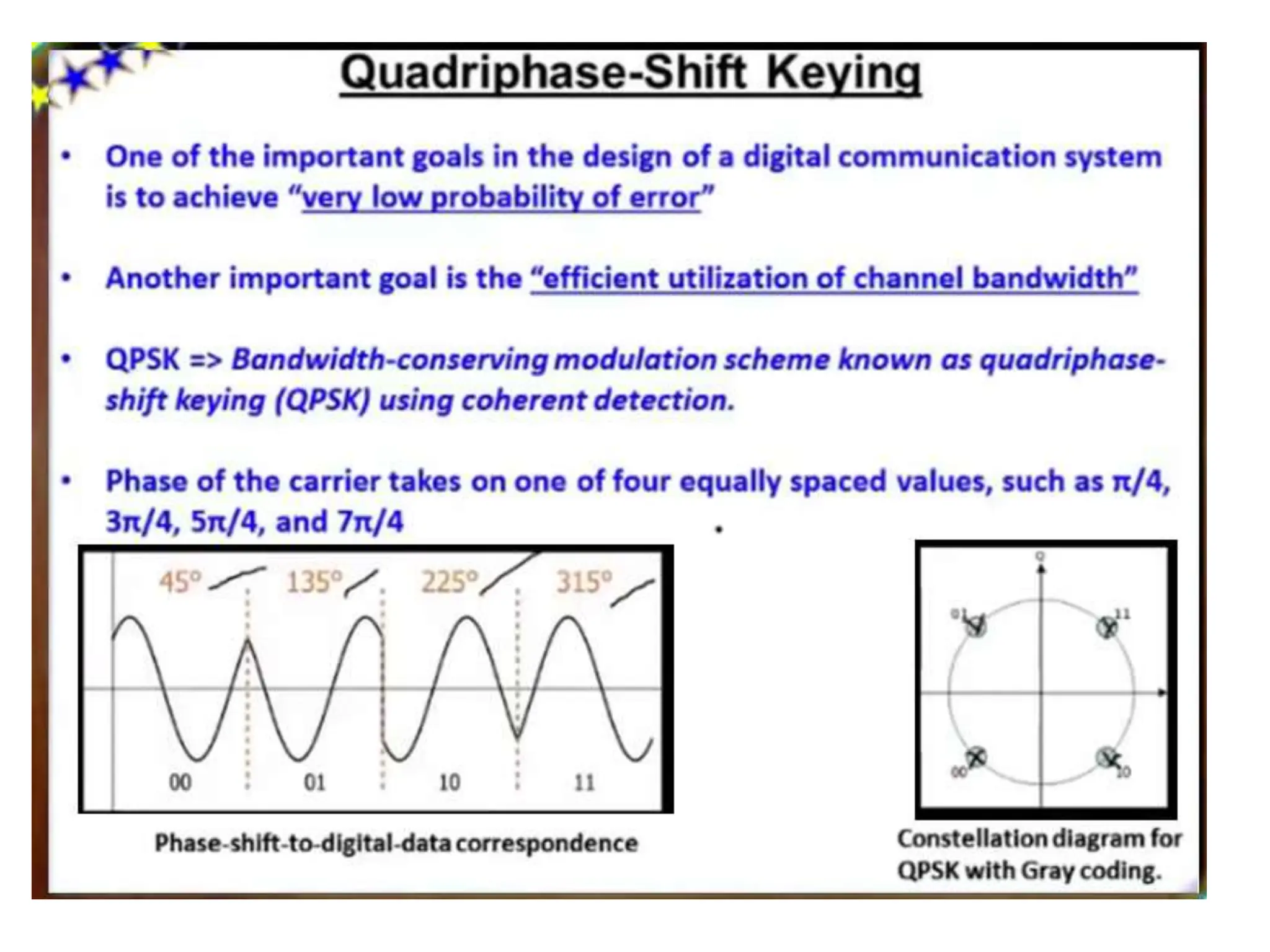 QPSK(quadrature phase shift keying) Introduction | PPTX