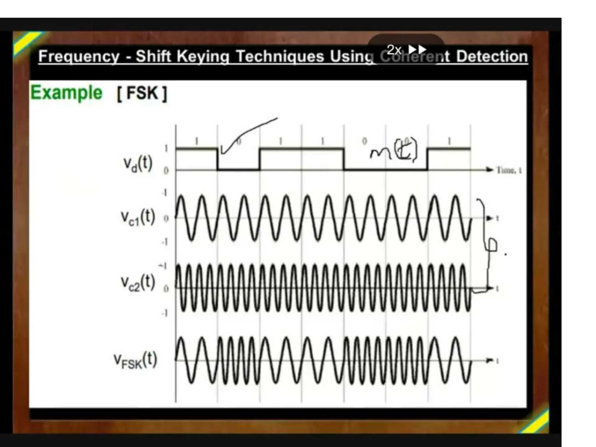 QPSK(quadrature phase shift keying) Introduction | PPTX