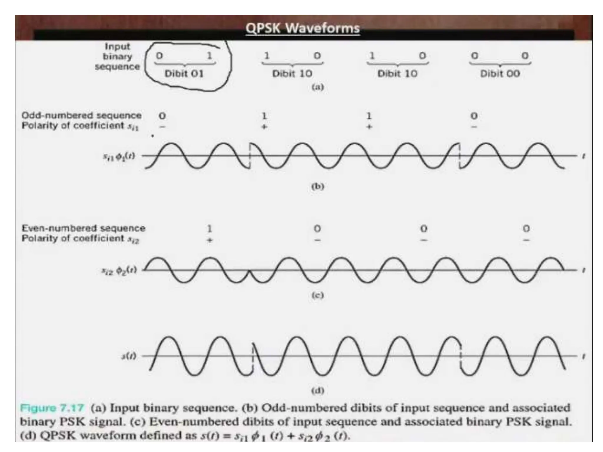 QPSK(quadrature phase shift keying) Introduction | PPTX