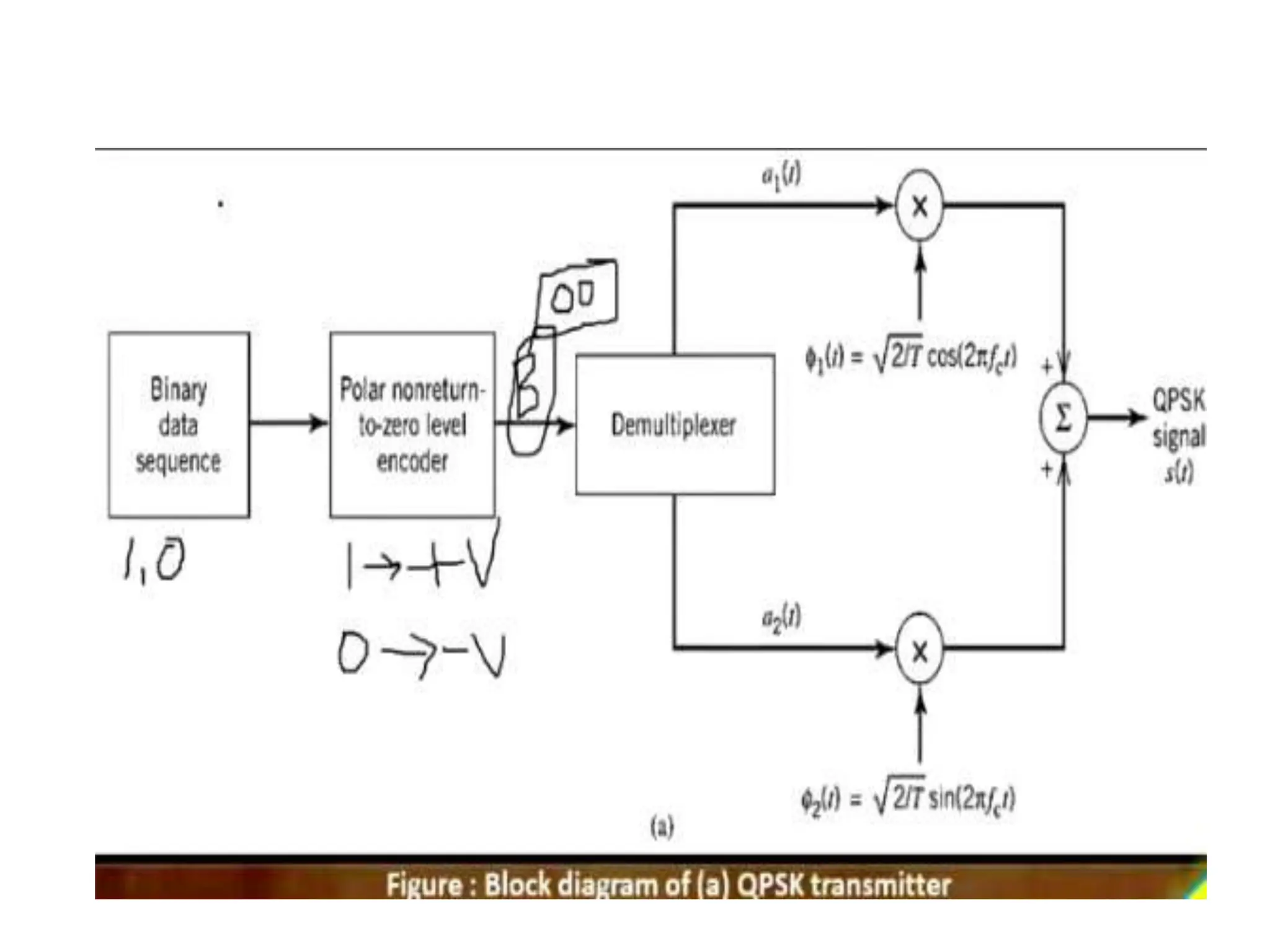 QPSK(quadrature phase shift keying) Introduction | PPTX