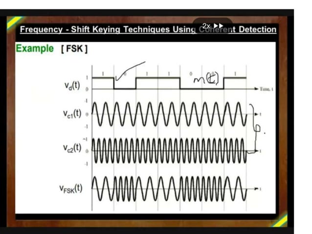 QPSK(quadrature phase shift keying) Introduction | PPTX