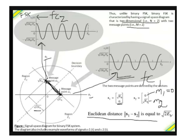 QPSK(quadrature phase shift keying) Introduction | PPTX