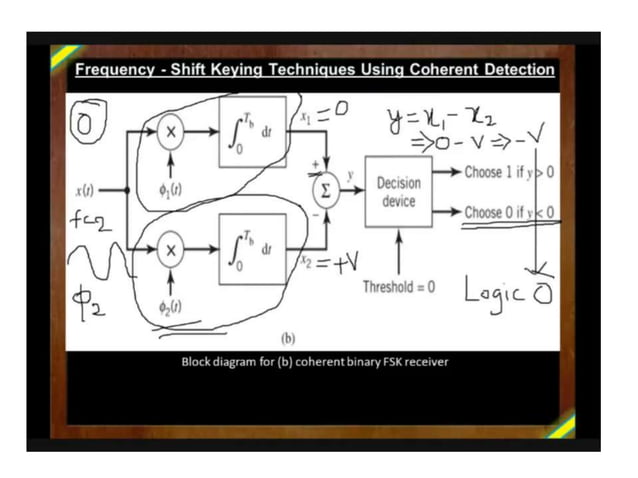 QPSK(quadrature phase shift keying) Introduction | PPTX