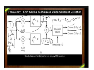 QPSK(quadrature phase shift keying) Introduction | PPTX