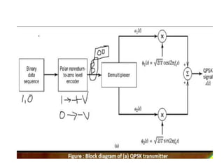 QPSK(quadrature phase shift keying) Introduction | PPTX