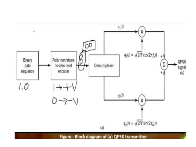 Qpsk Quadrature Phase Shift Keying Introduction Pptx