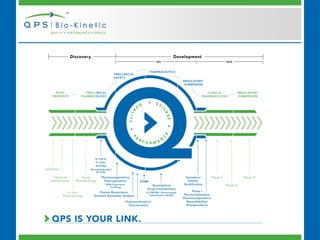 Qps Ppt Presentation Sept 2009 | PPT