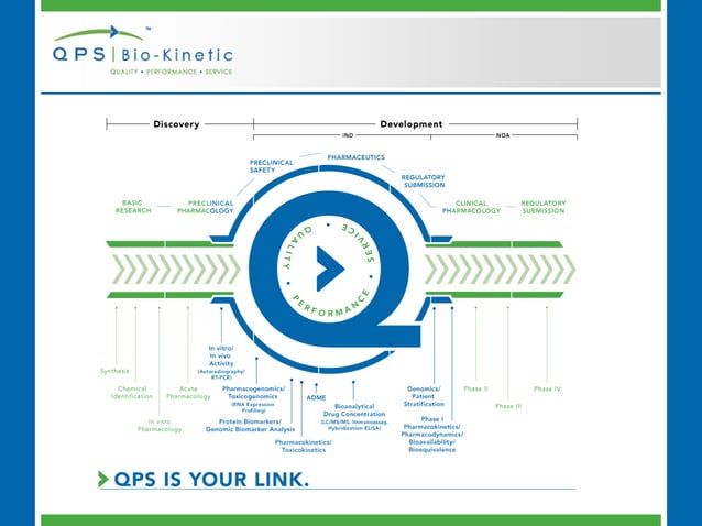 Qps Ppt Presentation Sept 2009 | PPT