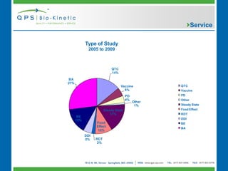 Qps Ppt Presentation Sept 2009 | PPT | Free Download