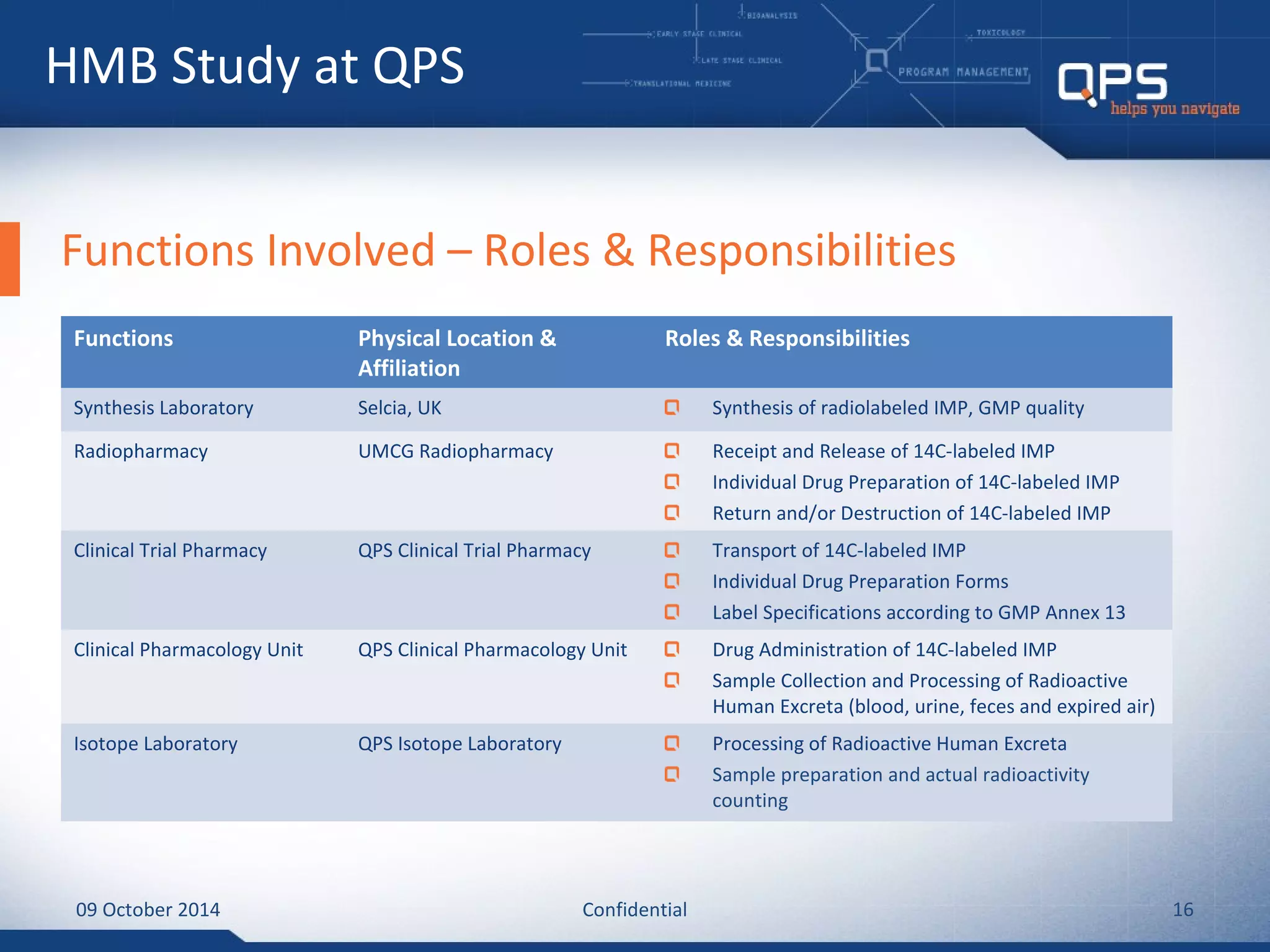 QPS Human Mass Balance Presentation | PPT