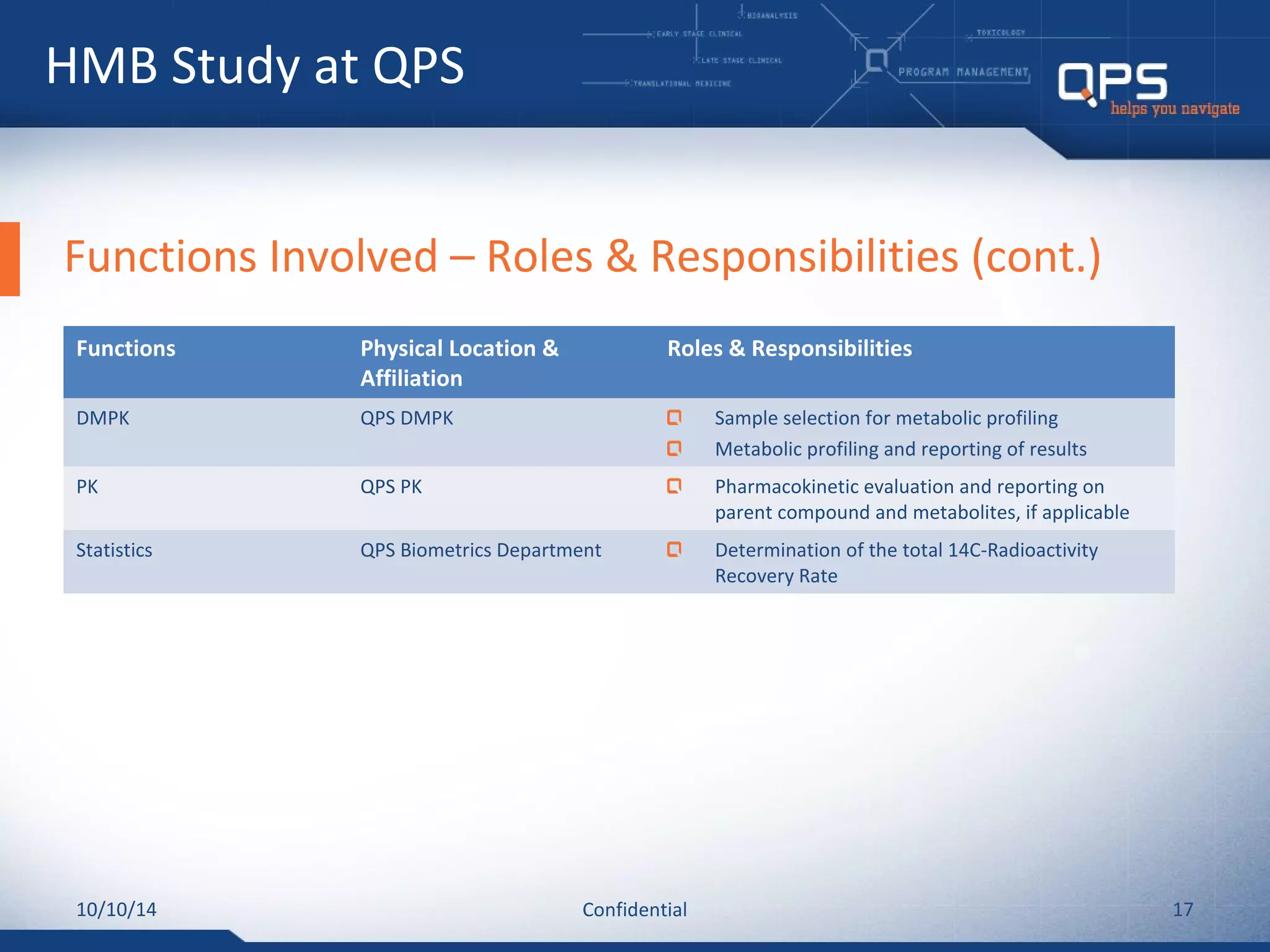QPS Human Mass Balance Presentation | PPT