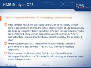 QPS Human Mass Balance Presentation | PPT