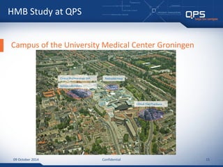 QPS Human Mass Balance Presentation | PPT