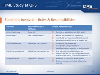 QPS Human Mass Balance Presentation | PPT
