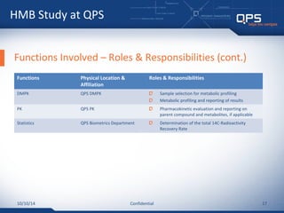 QPS Human Mass Balance Presentation | PPT